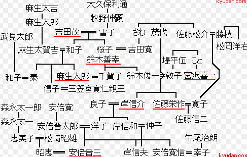 天皇家・皇室の秘密と16のタブー